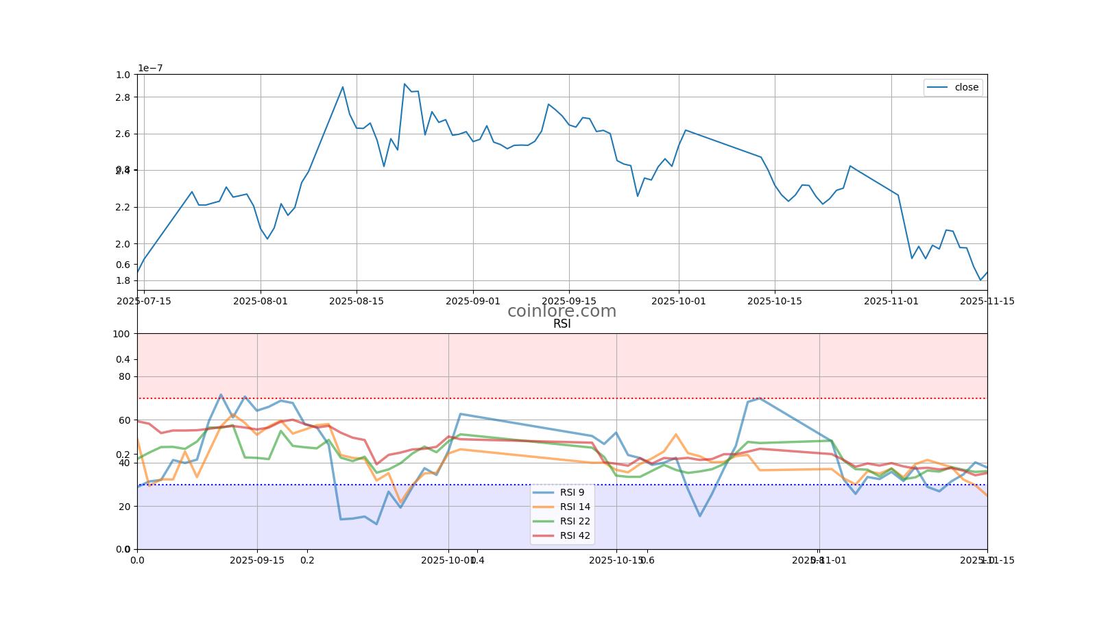Ridge RSI indicator