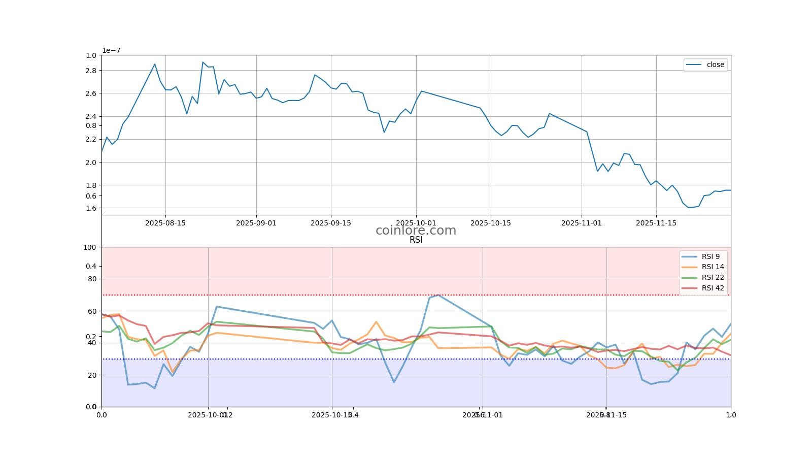 Ridge RSI indicator