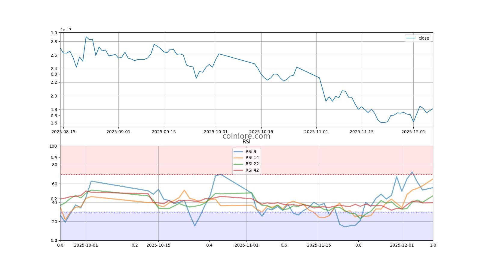 Ridge RSI indicator