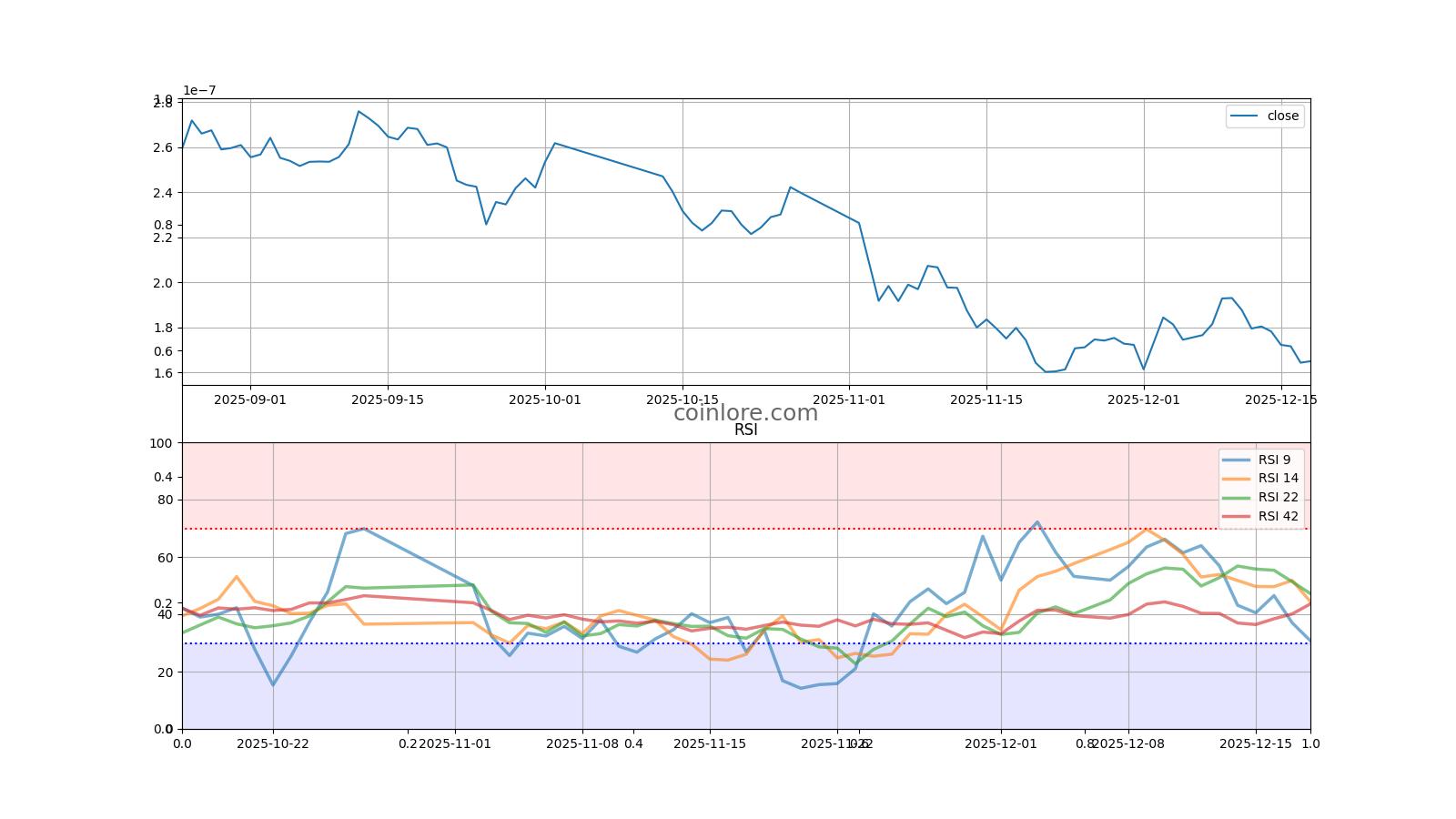 Ridge RSI indicator
