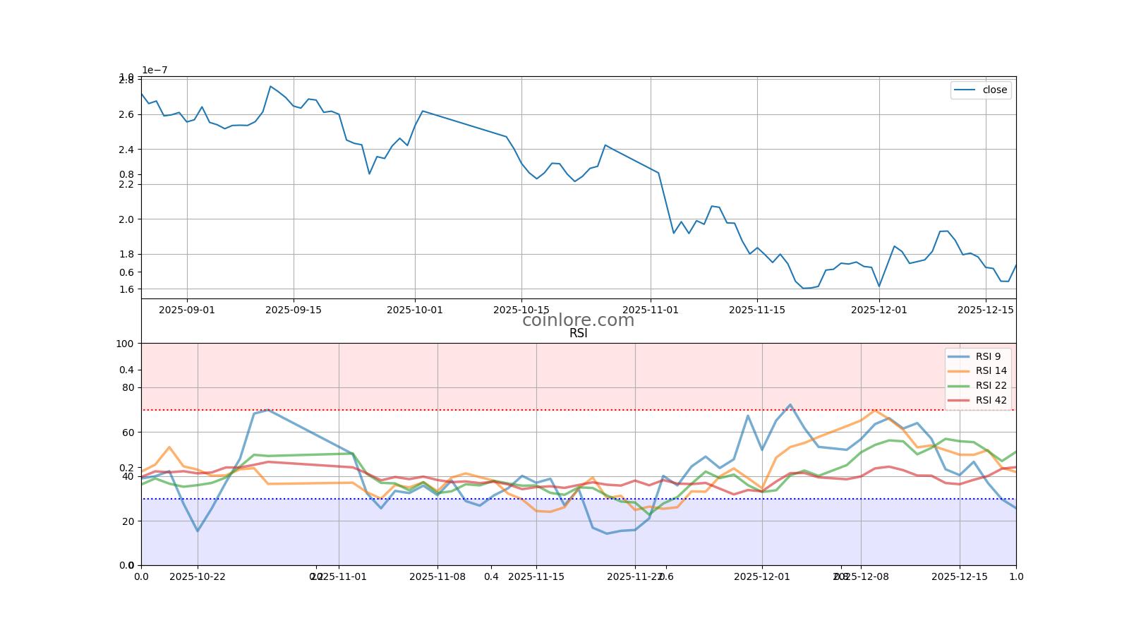 Ridge RSI indicator