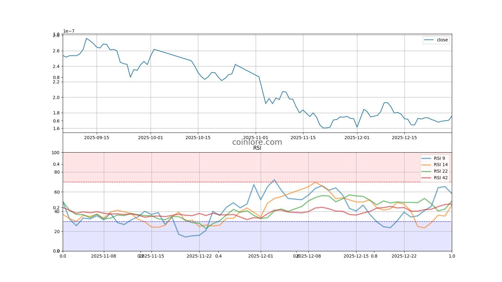 Ridge RSI indicator