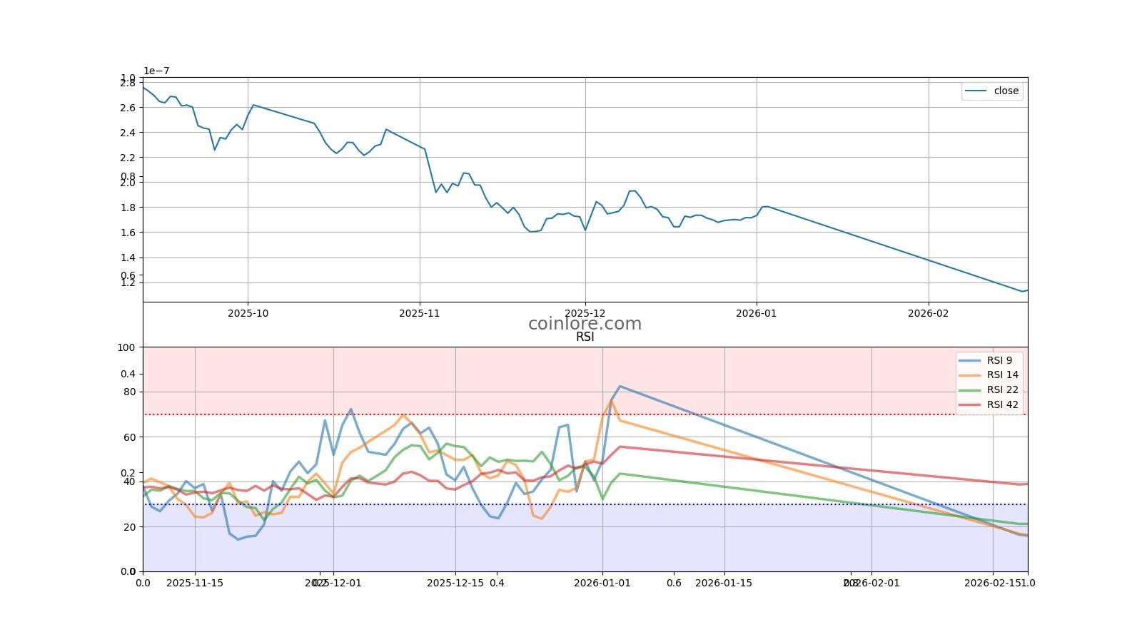 Ridge RSI indicator
