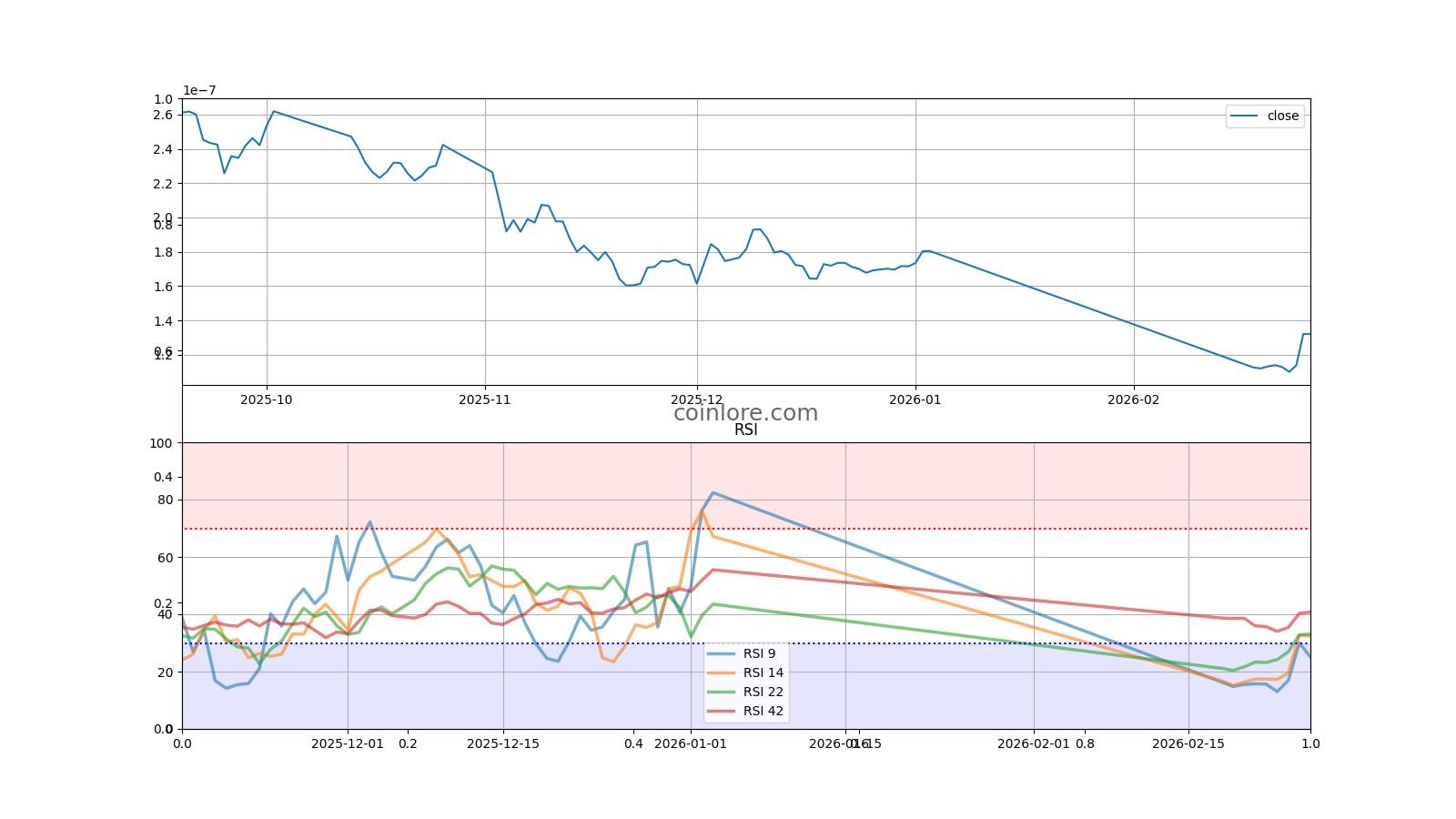 Ridge RSI indicator