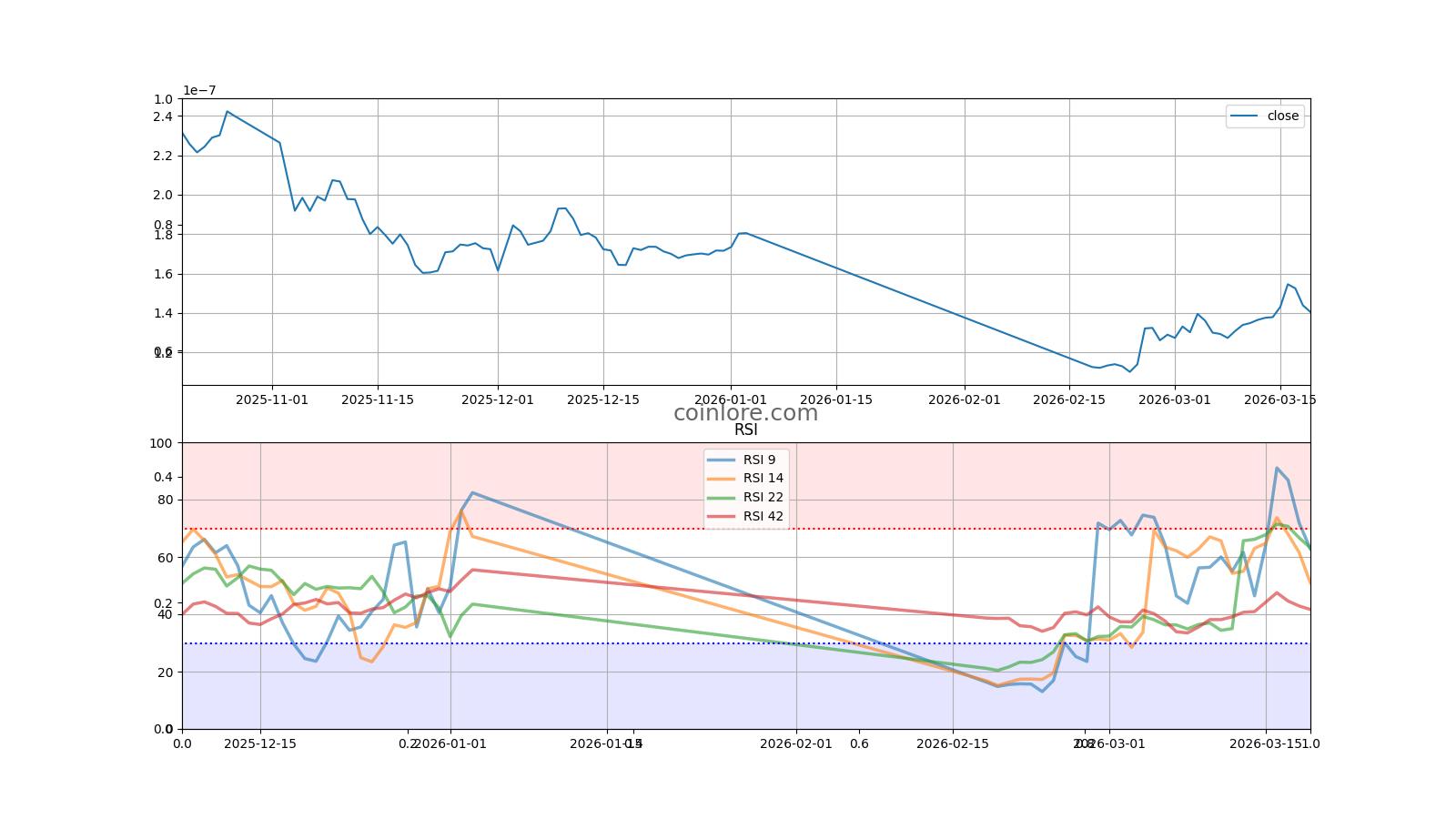 Ridge RSI indicator