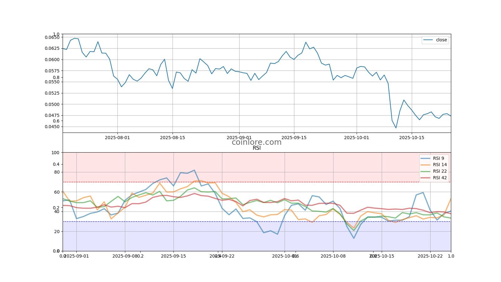 RSK Infrastructure Framework RSI indicator