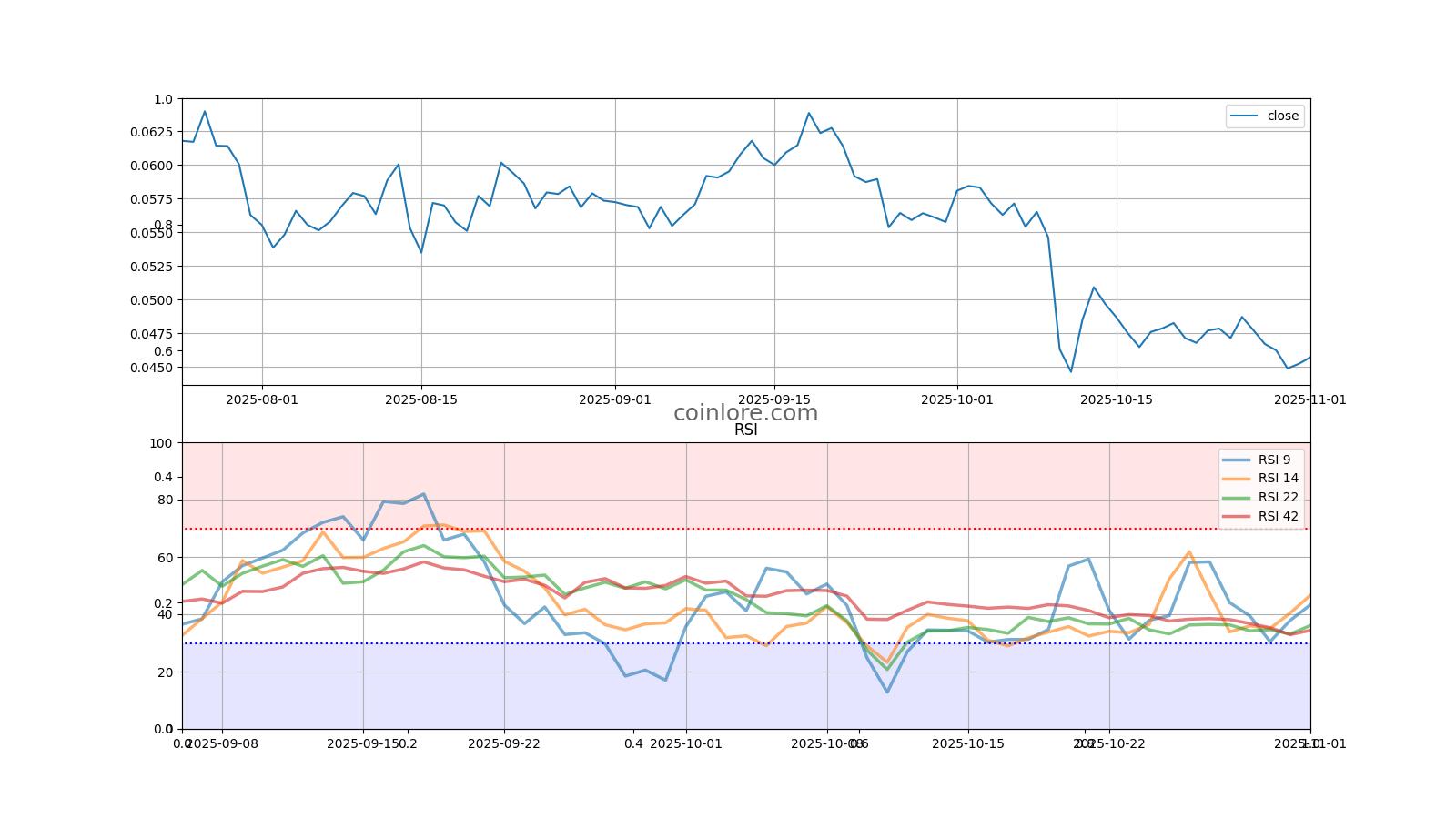 RSK Infrastructure Framework RSI indicator
