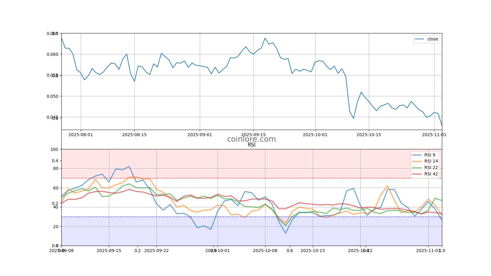 RSK Infrastructure Framework RSI indicator