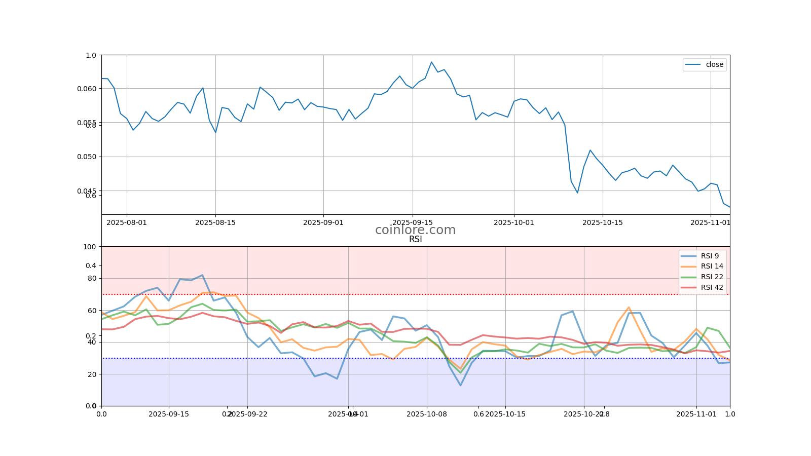 RSK Infrastructure Framework RSI indicator