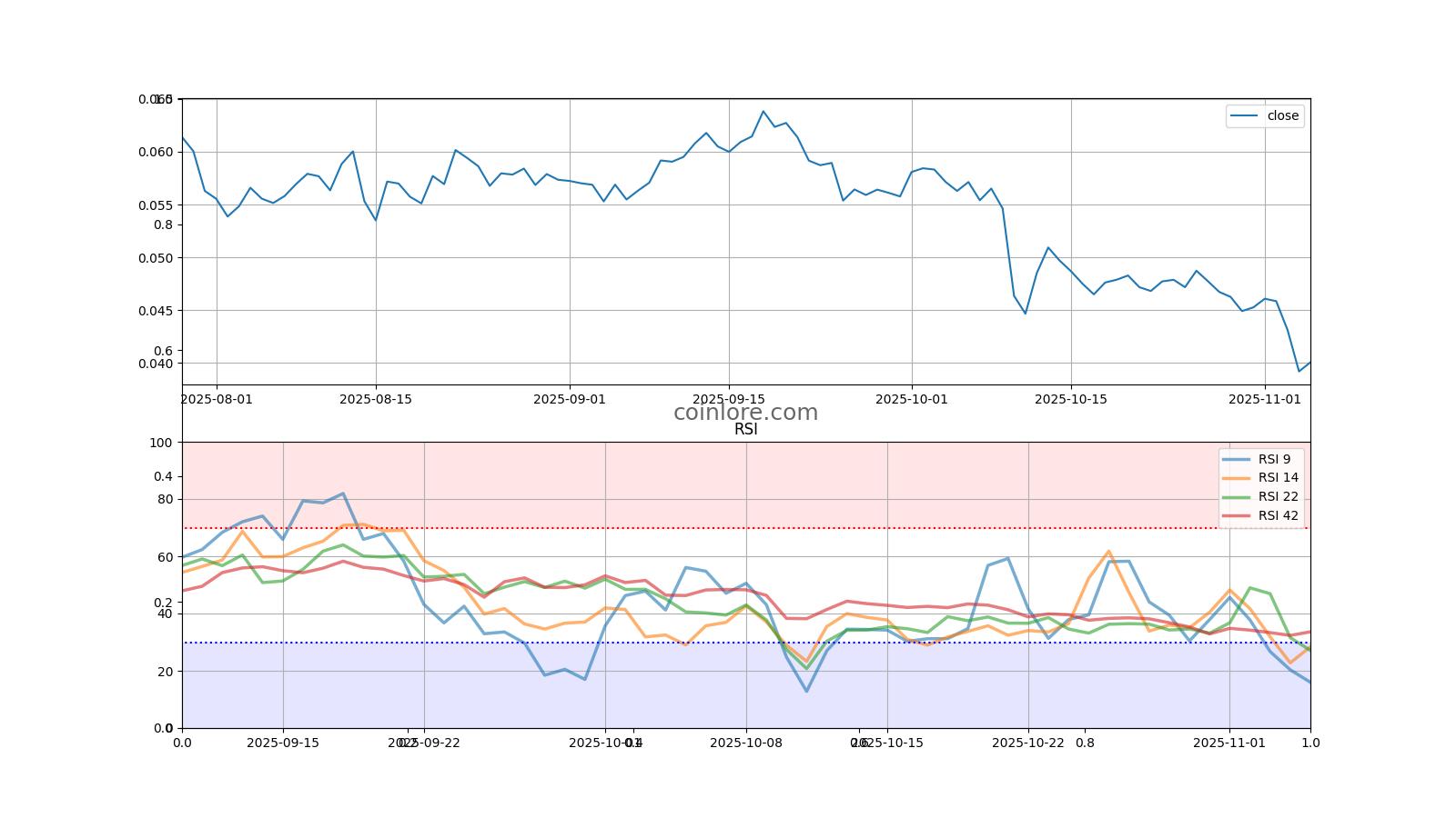 RSK Infrastructure Framework RSI indicator