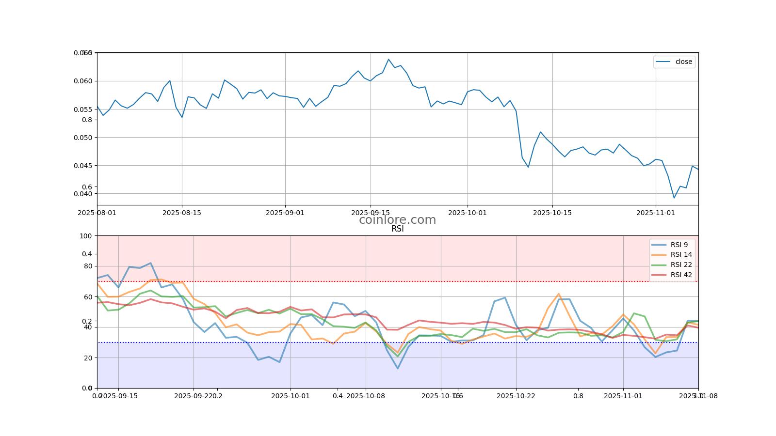 RSK Infrastructure Framework RSI indicator