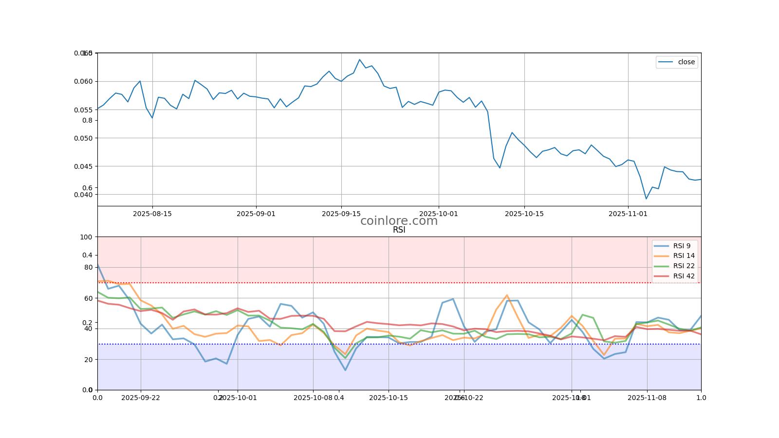 RIFトークン RSI indicator