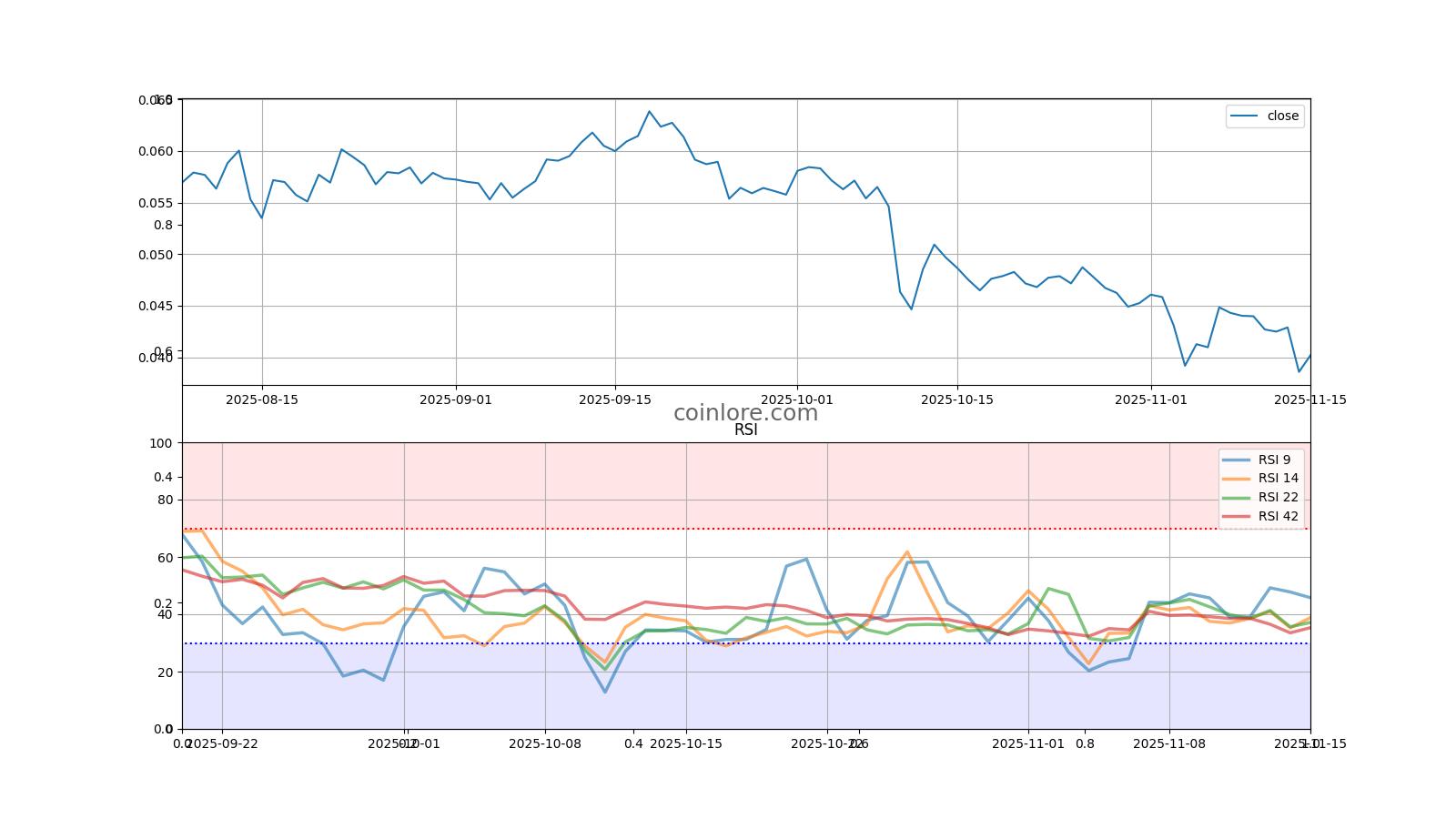 RSK Infrastructure Framework RSI indicator