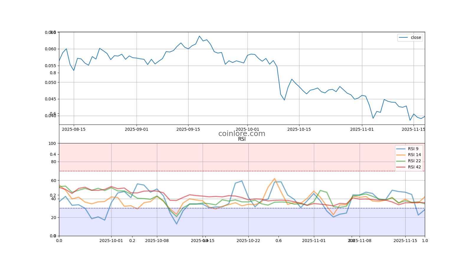 RSK Infrastructure Framework RSI indicator