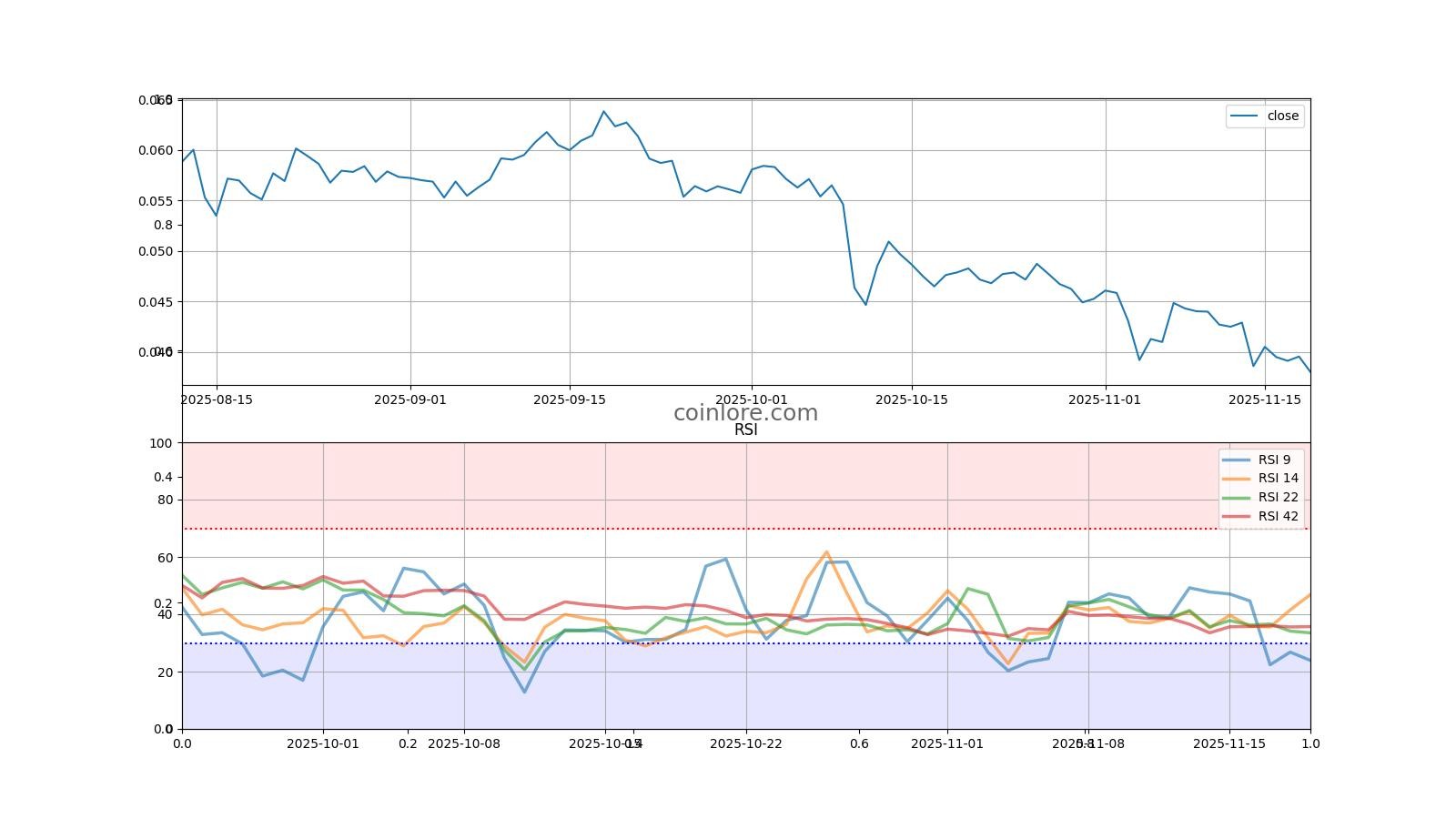 RSK Infrastructure Framework RSI indicator