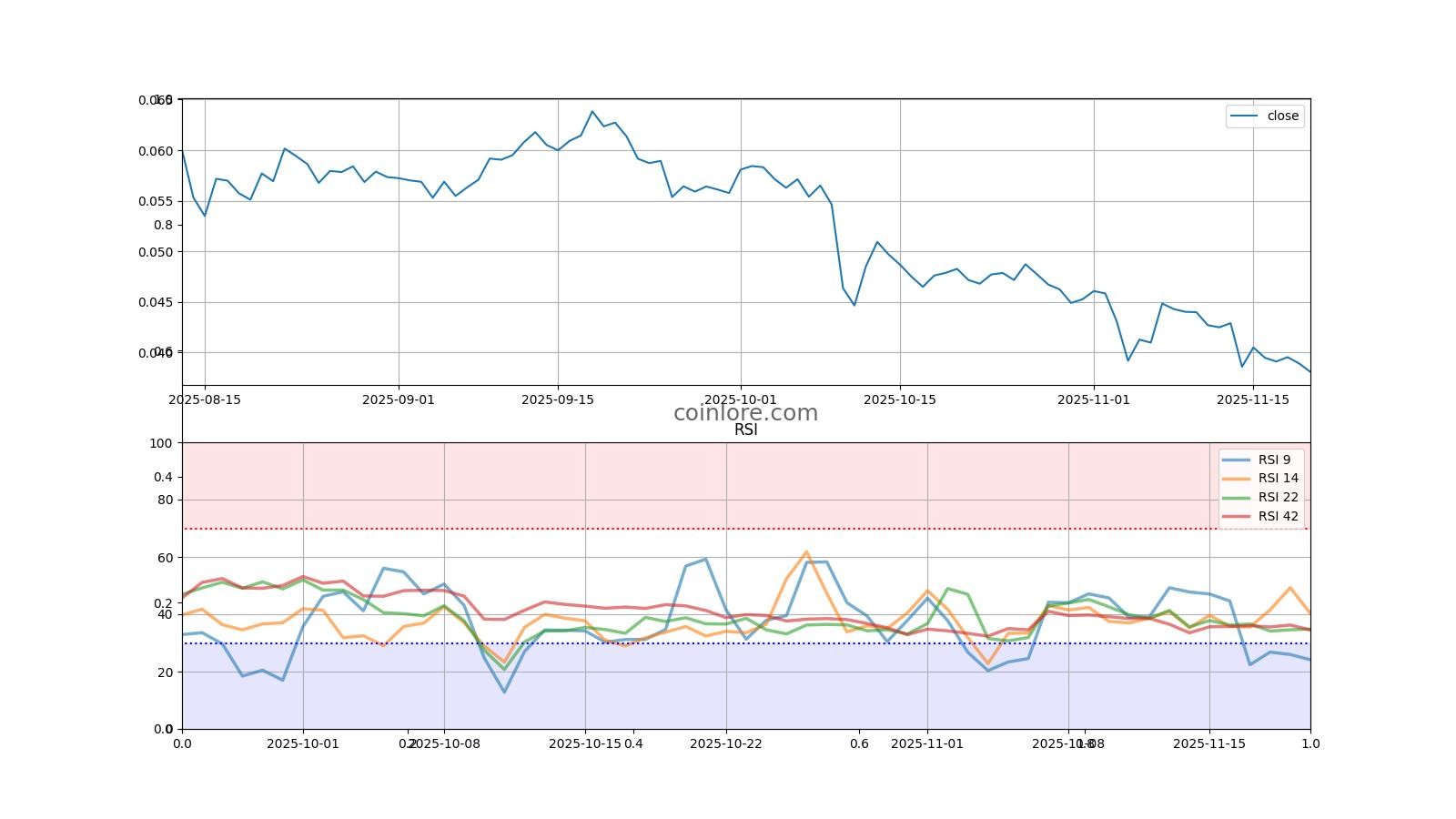 RIFトークン RSI indicator
