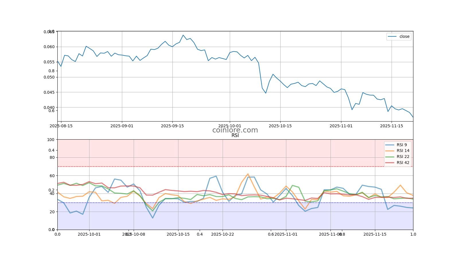 RSK Infrastructure Framework RSI indicator