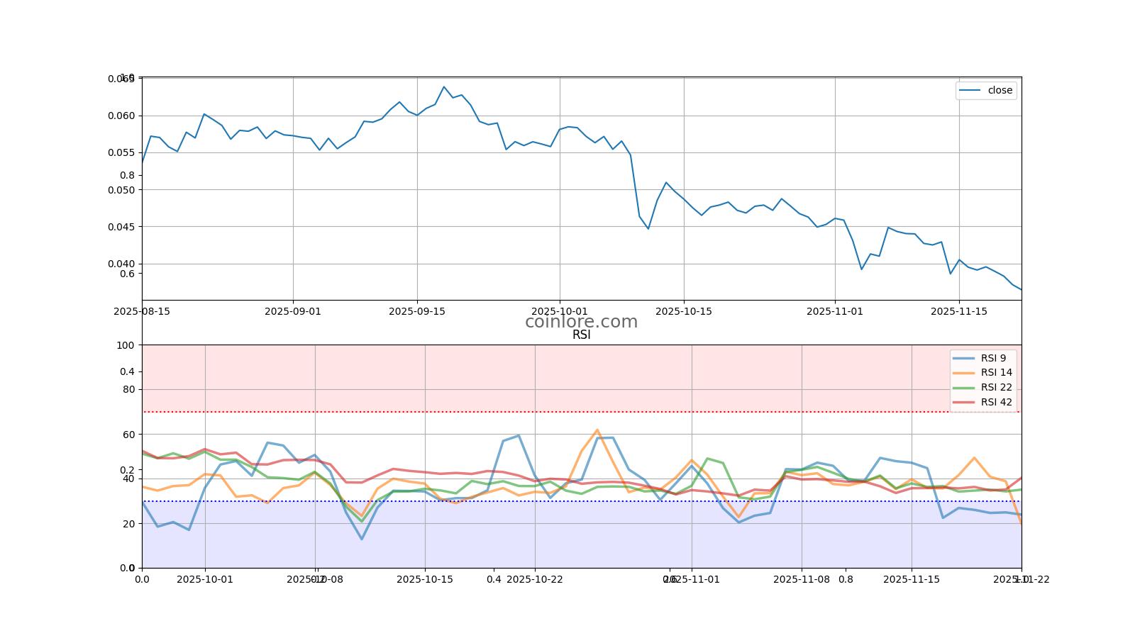RSK Infrastructure Framework RSI indicator