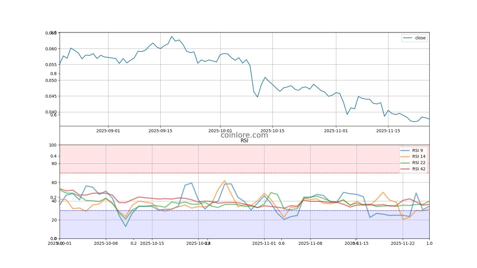 RSK Infrastructure Framework RSI indicator