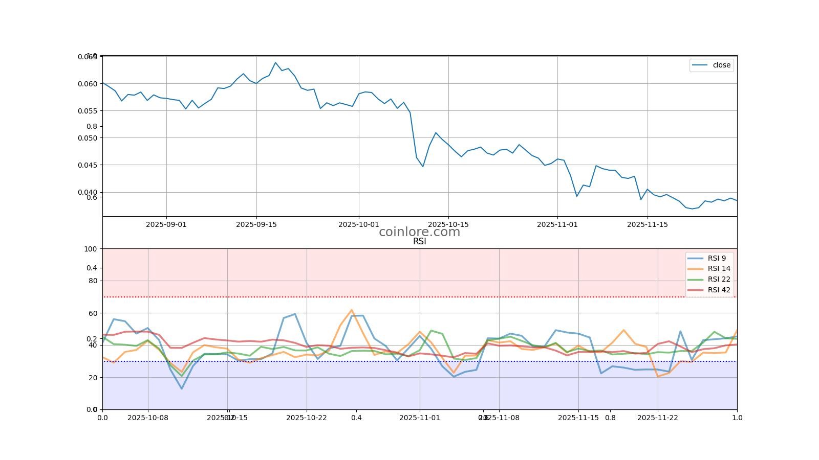 RSK Infrastructure Framework RSI indicator