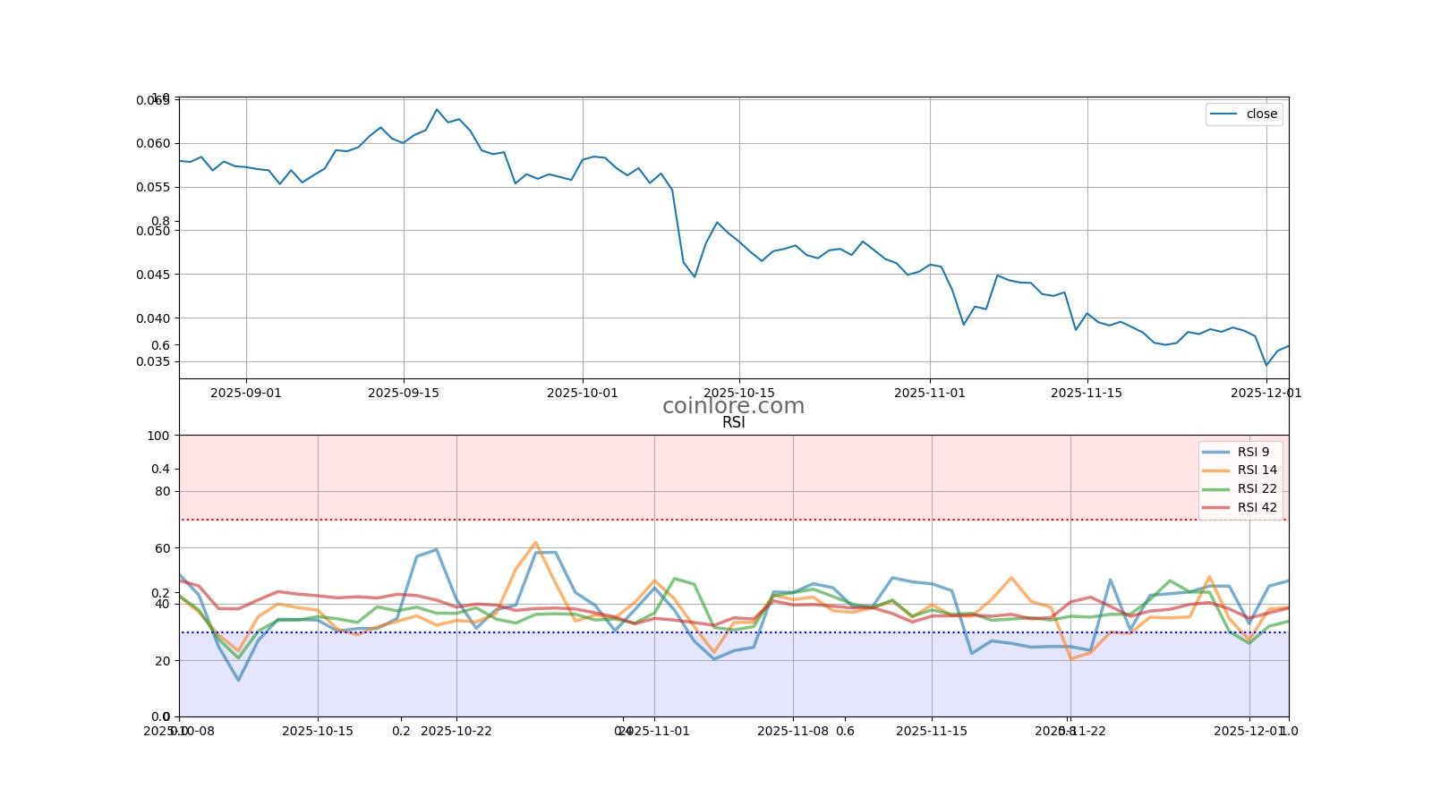 RSK Infrastructure Framework RSI indicator