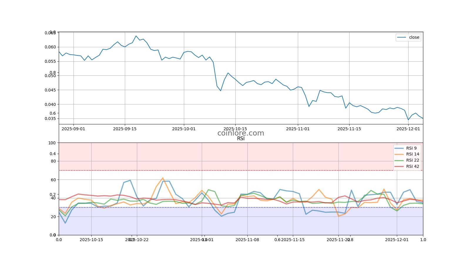 RSK Infrastructure Framework RSI indicator