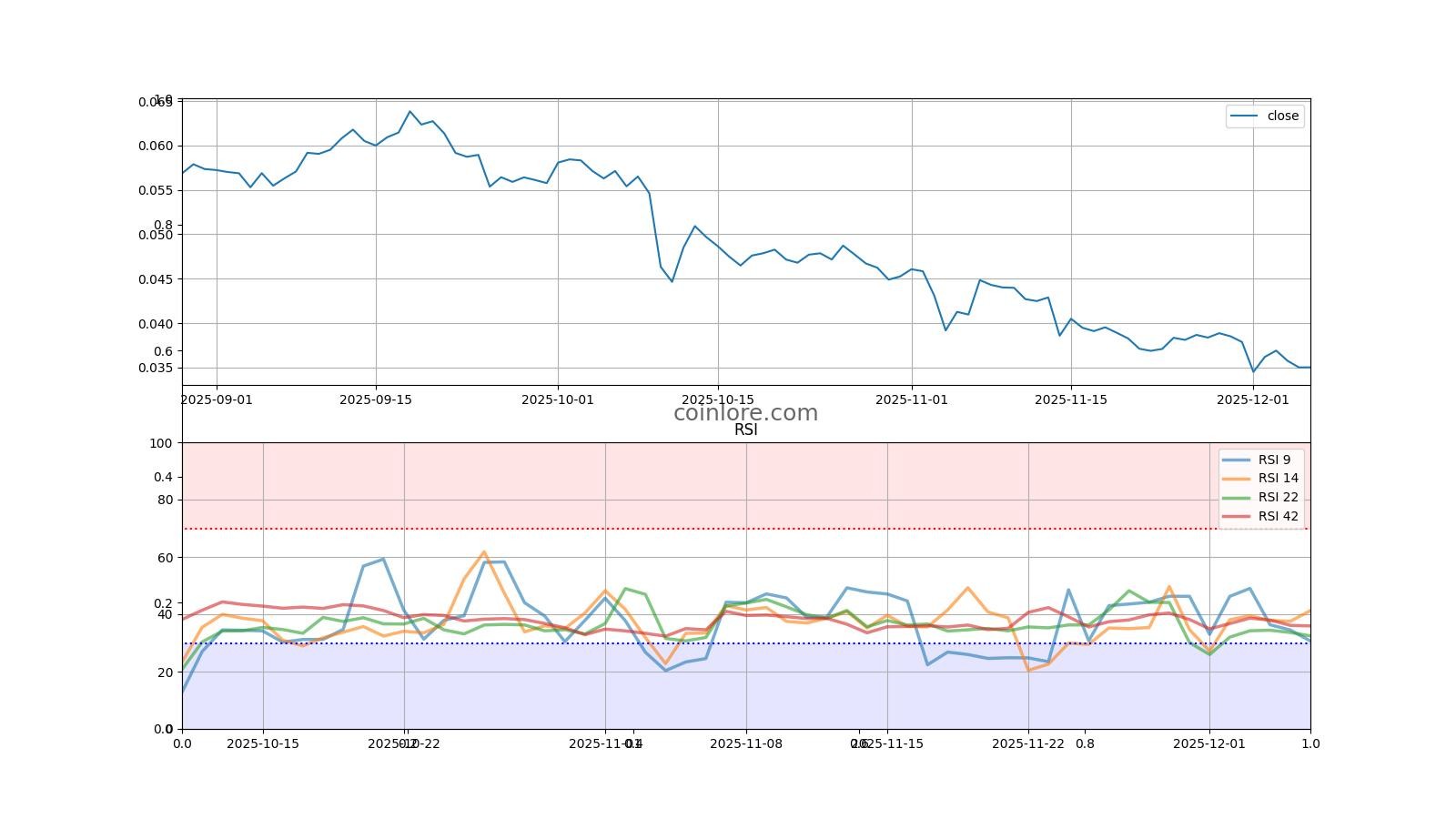 RSK Infrastructure Framework RSI indicator