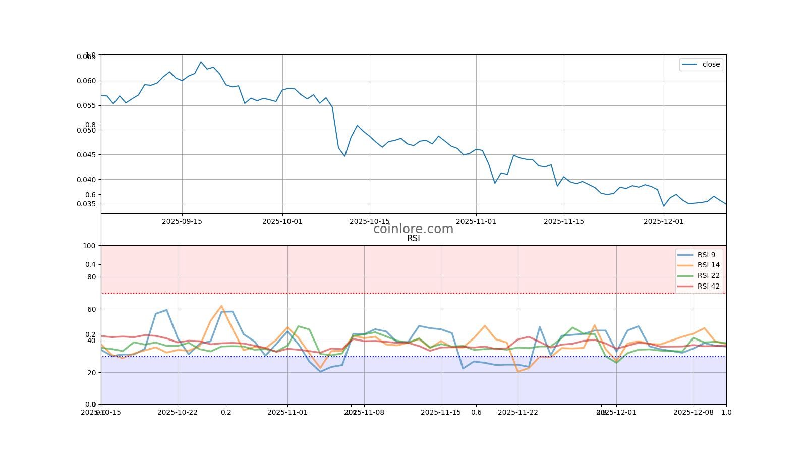 RSK Infrastructure Framework RSI indicator
