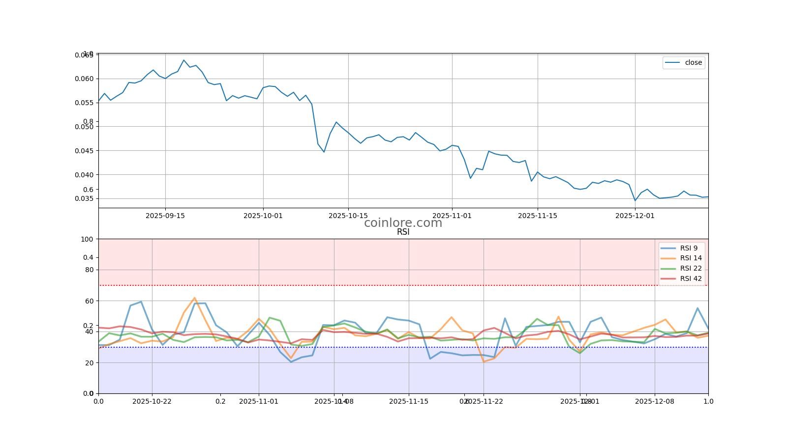 RSK Infrastructure Framework RSI indicator