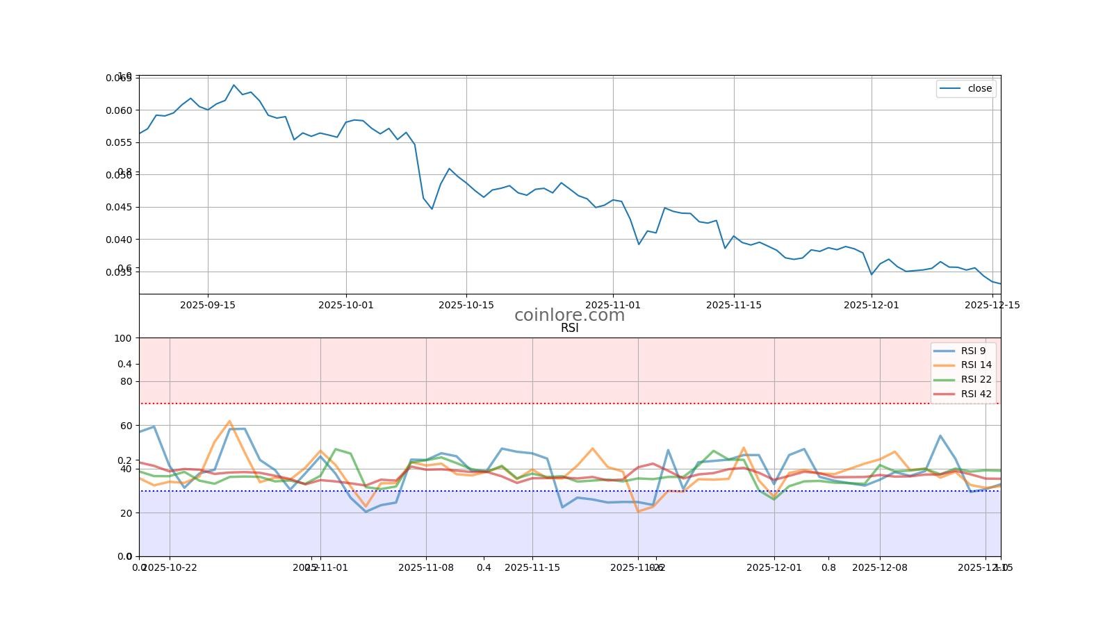 RSK Infrastructure Framework RSI indicator