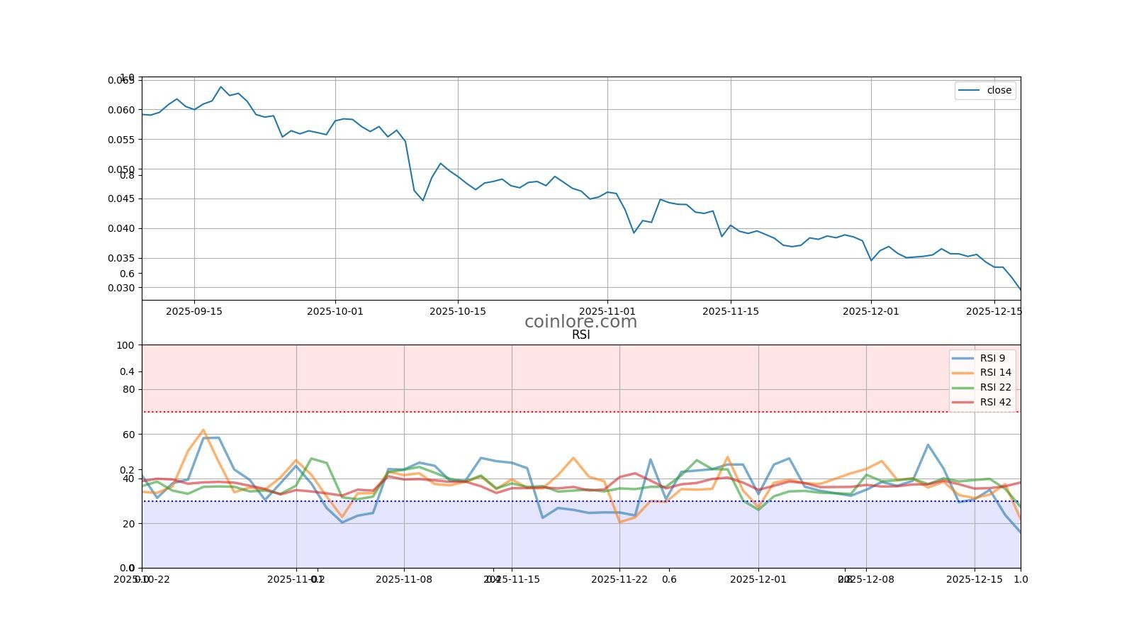 RSK Infrastructure Framework RSI indicator