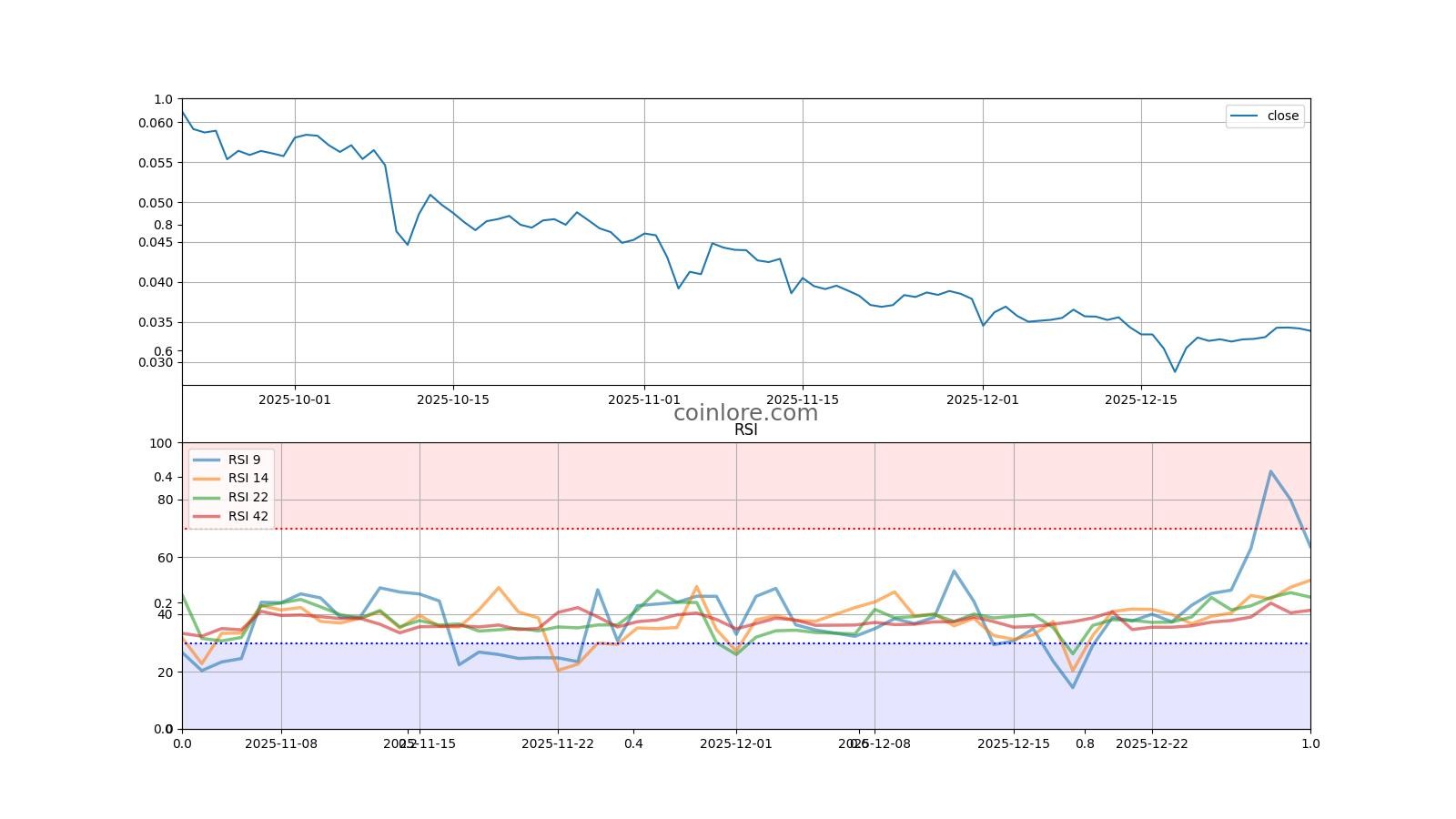 RSK Infrastructure Framework RSI indicator