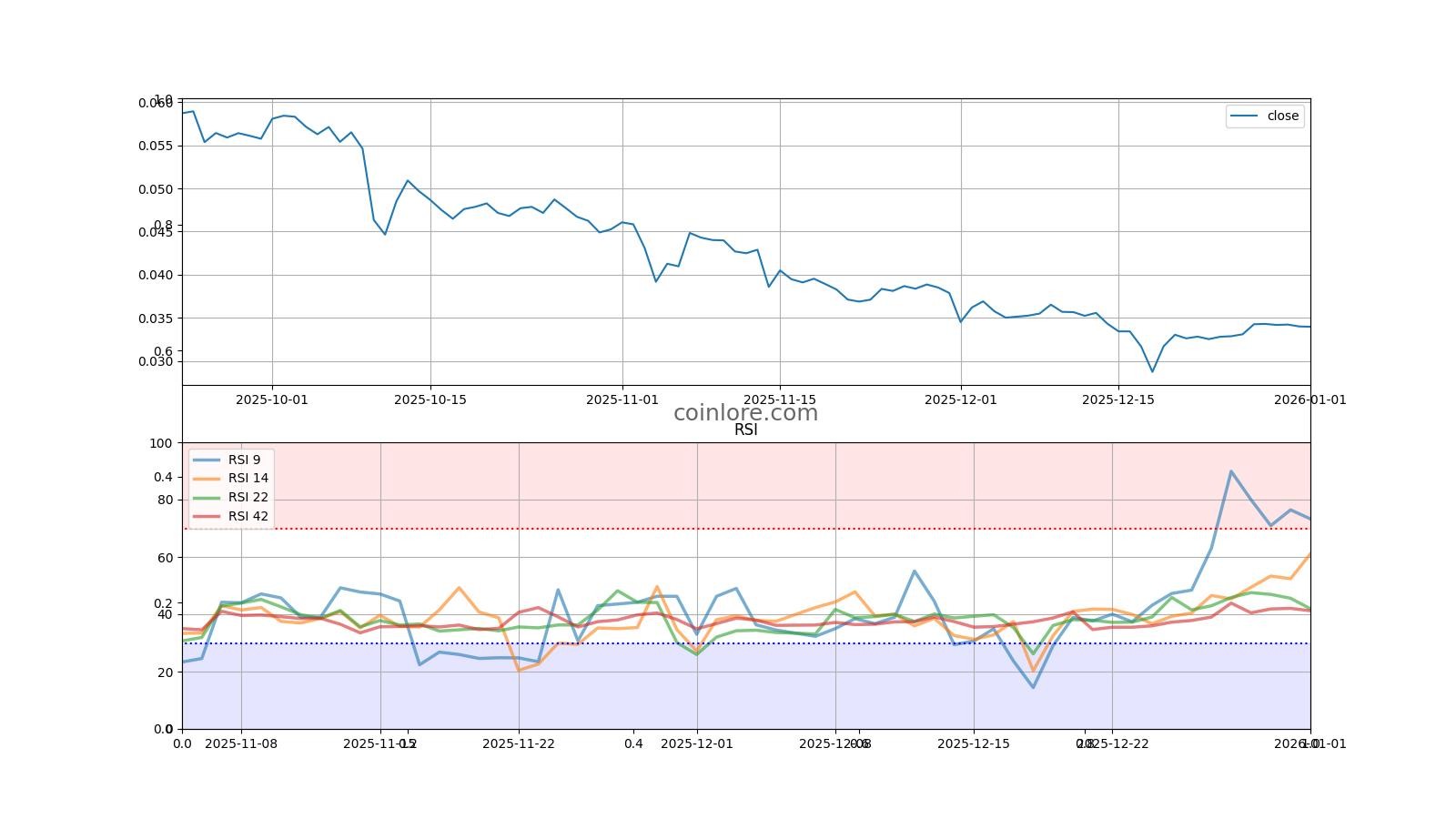 RSK Infrastructure Framework RSI indicator