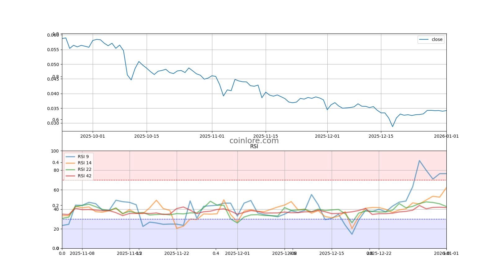RSK Infrastructure Framework RSI indicator