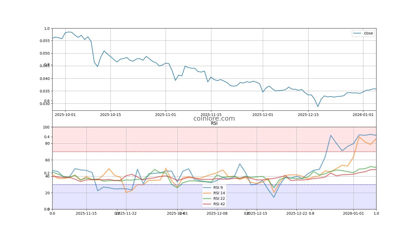 RSK Infrastructure Framework RSI indicator