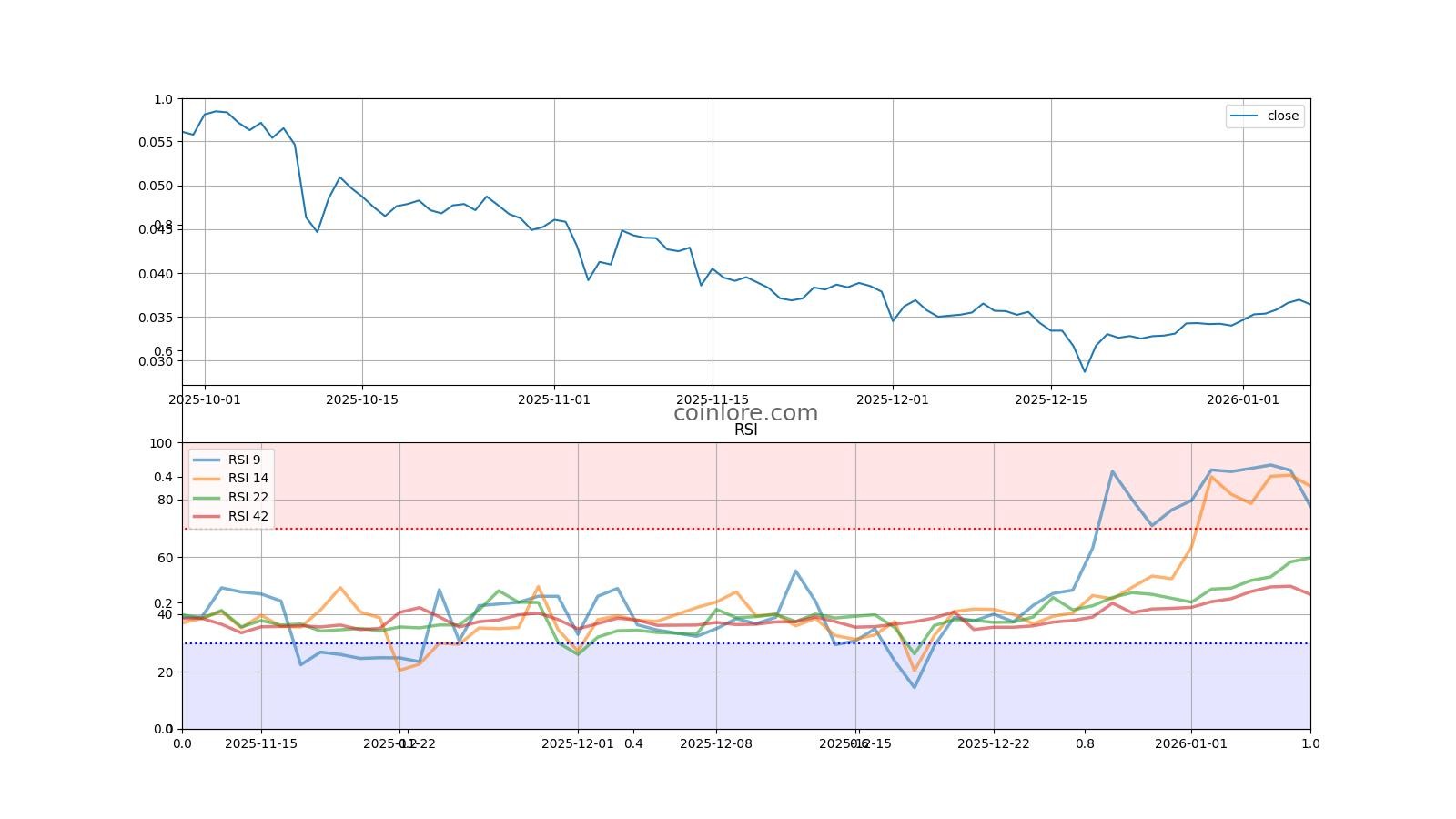 RSK Infrastructure Framework RSI indicator