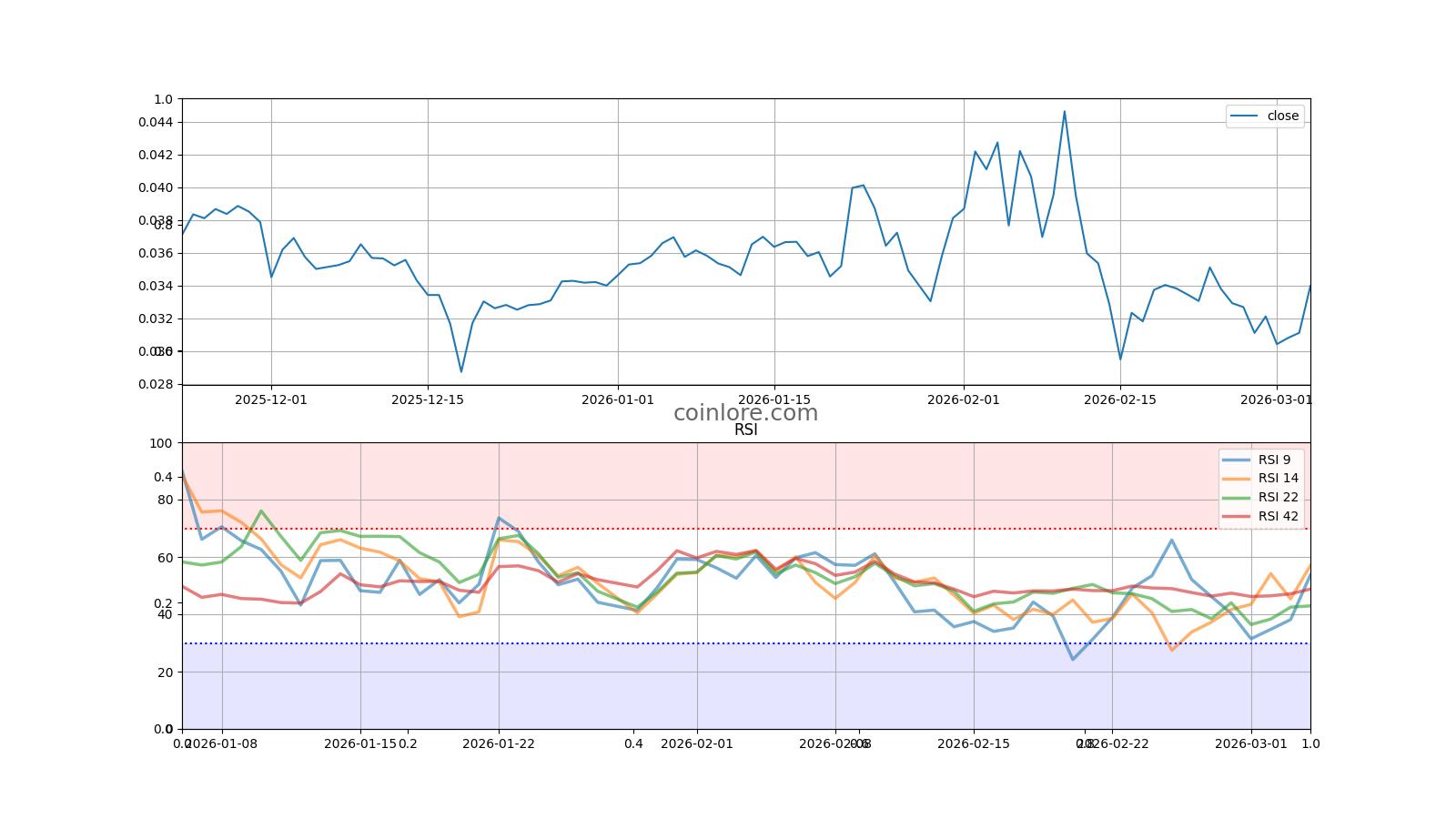 RSK Infrastructure Framework RSI indicator