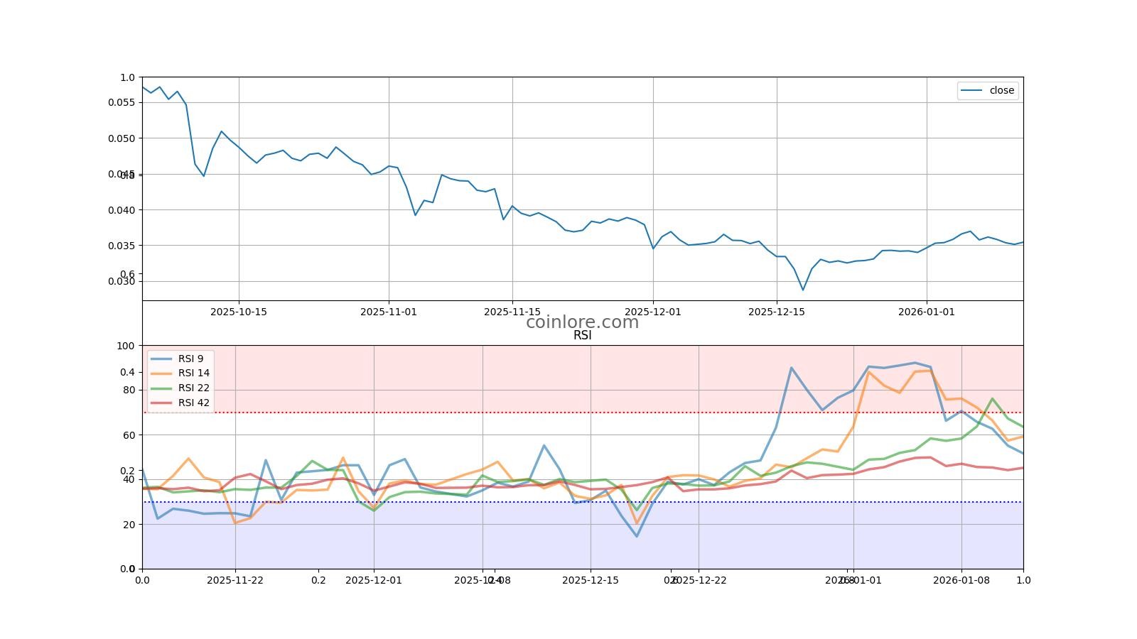 RSK Infrastructure Framework RSI indicator