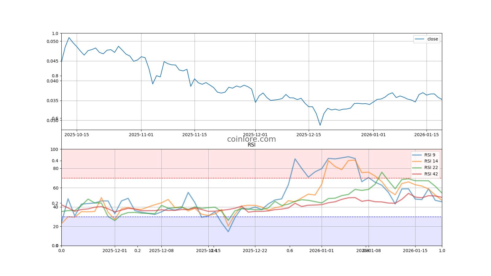 RSK Infrastructure Framework RSI indicator
