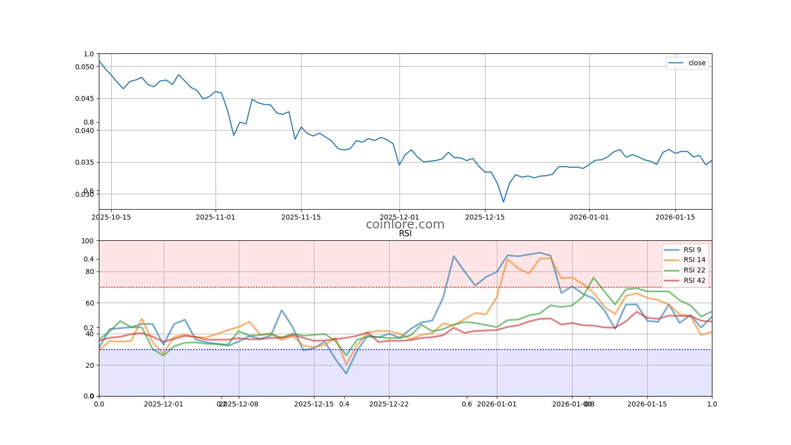 RSK Infrastructure Framework RSI indicator