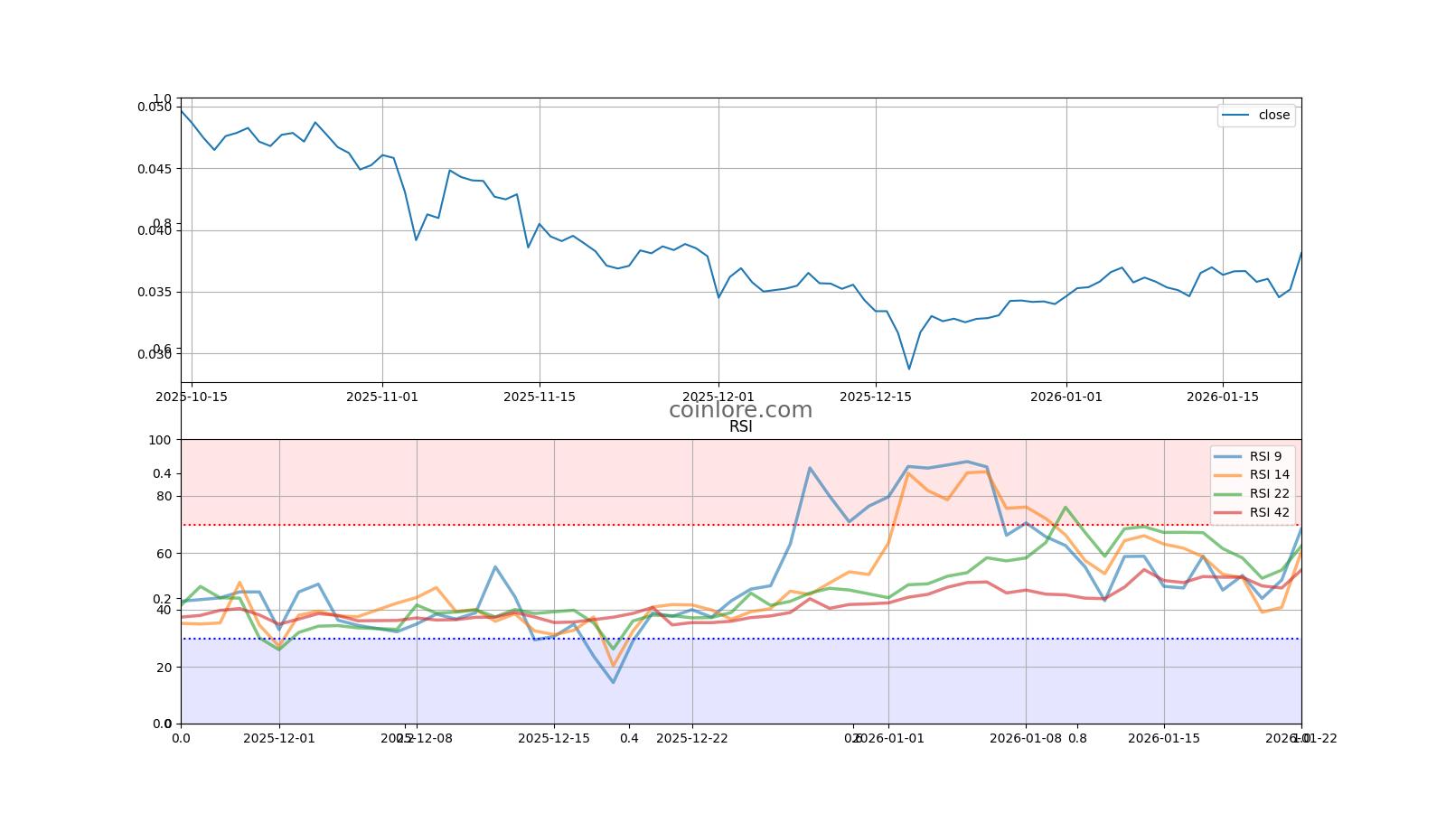 RSK Infrastructure Framework RSI indicator
