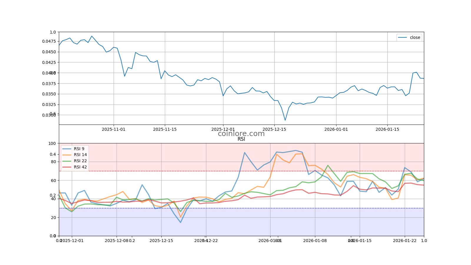RSK Infrastructure Framework RSI indicator