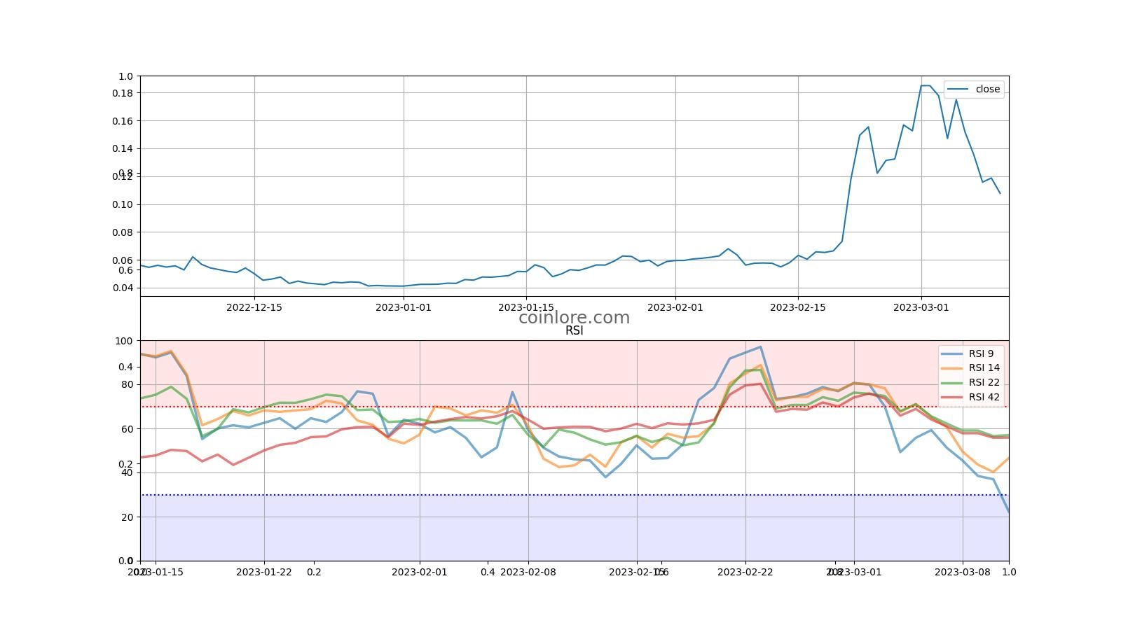 RSK Infrastructure Framework RSI indicator