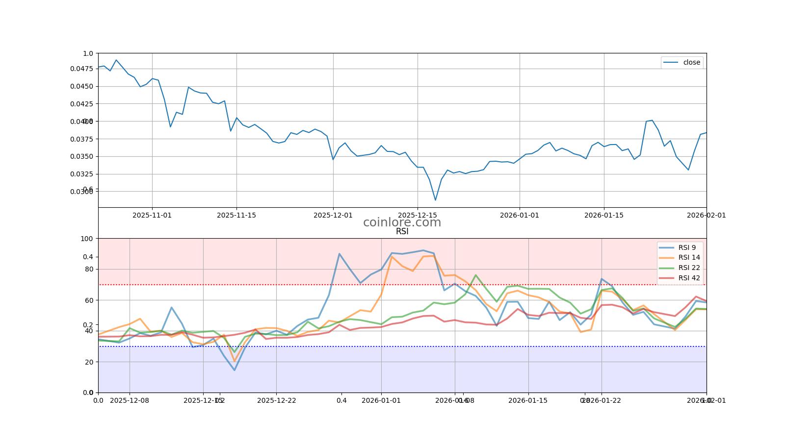 RSK Infrastructure Framework RSI indicator