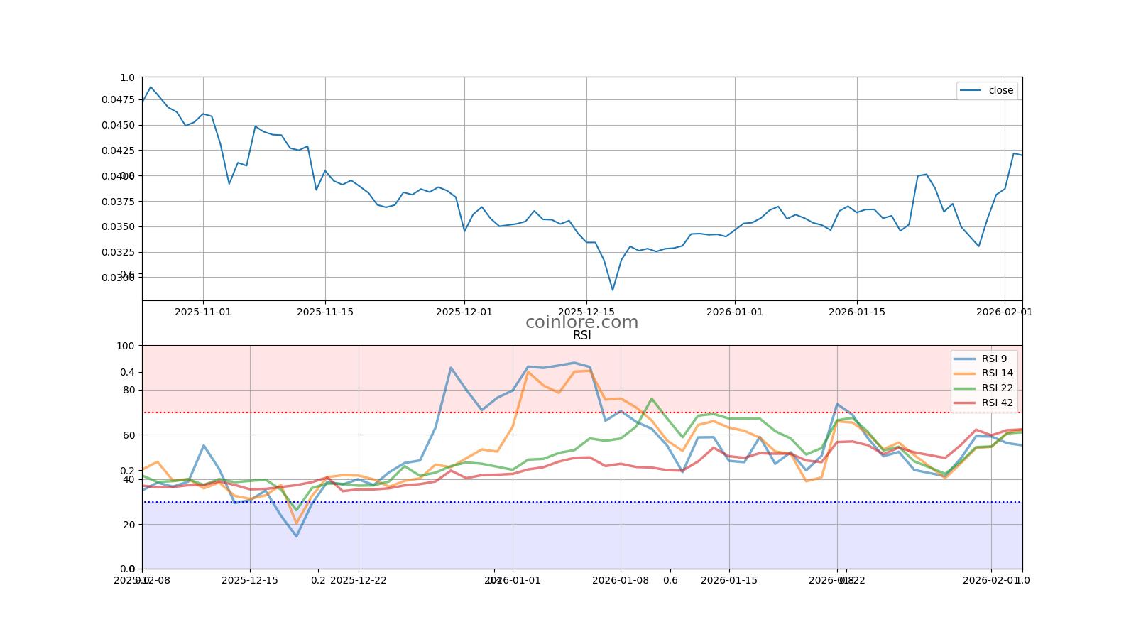 RSK Infrastructure Framework RSI indicator