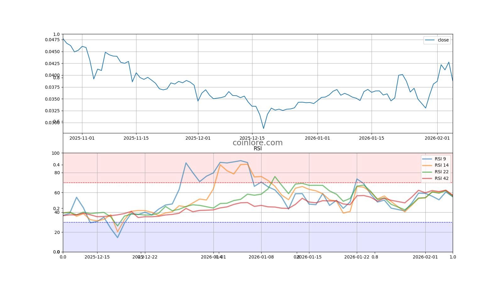 RSK Infrastructure Framework RSI indicator