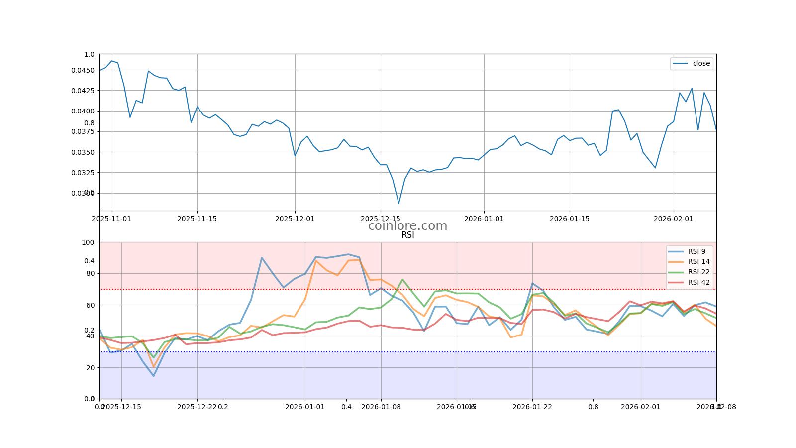 RSK Infrastructure Framework RSI indicator