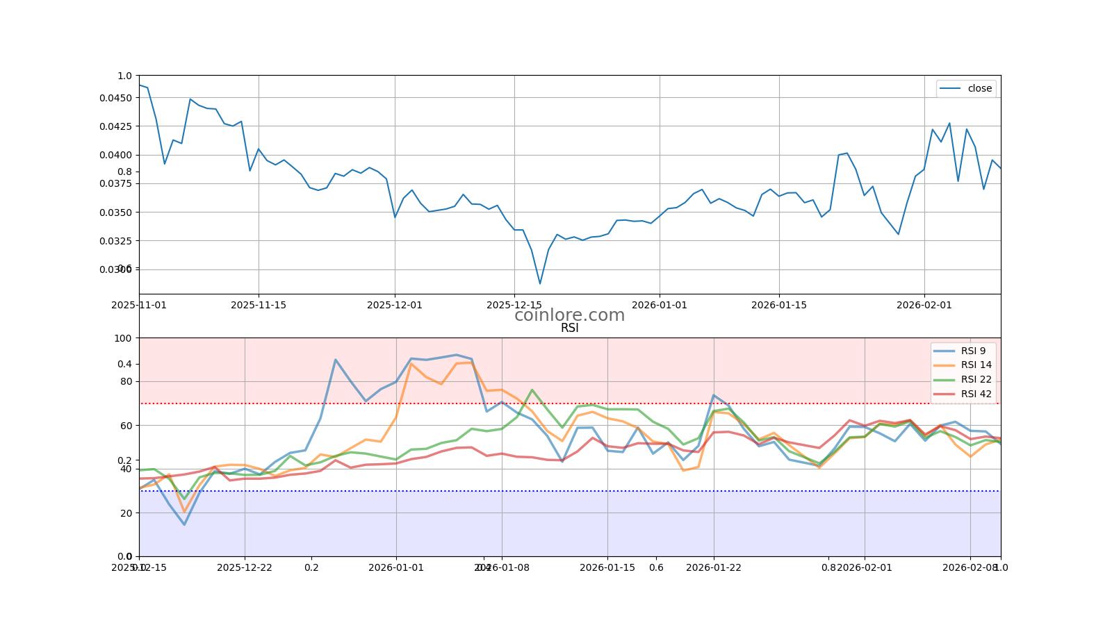 RSK Infrastructure Framework RSI indicator
