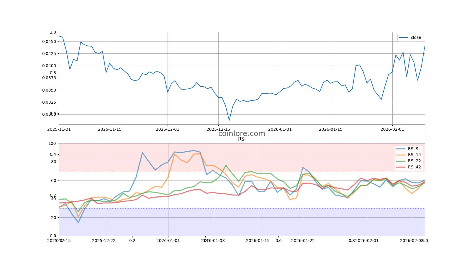 RSK Infrastructure Framework RSI indicator