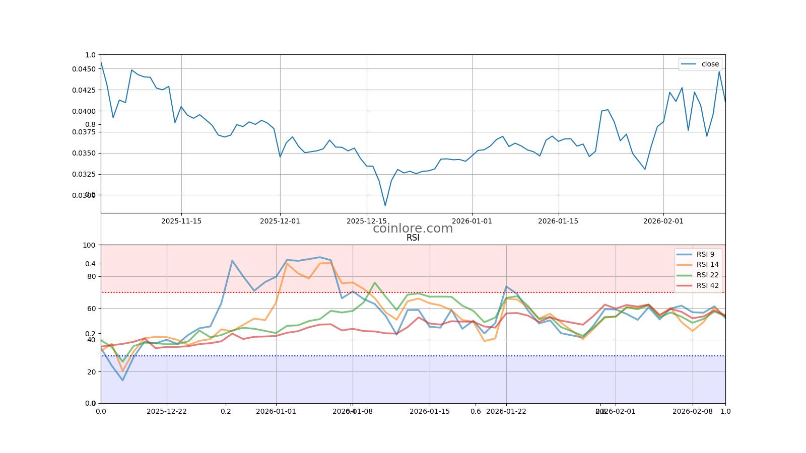 RSK Infrastructure Framework RSI indicator